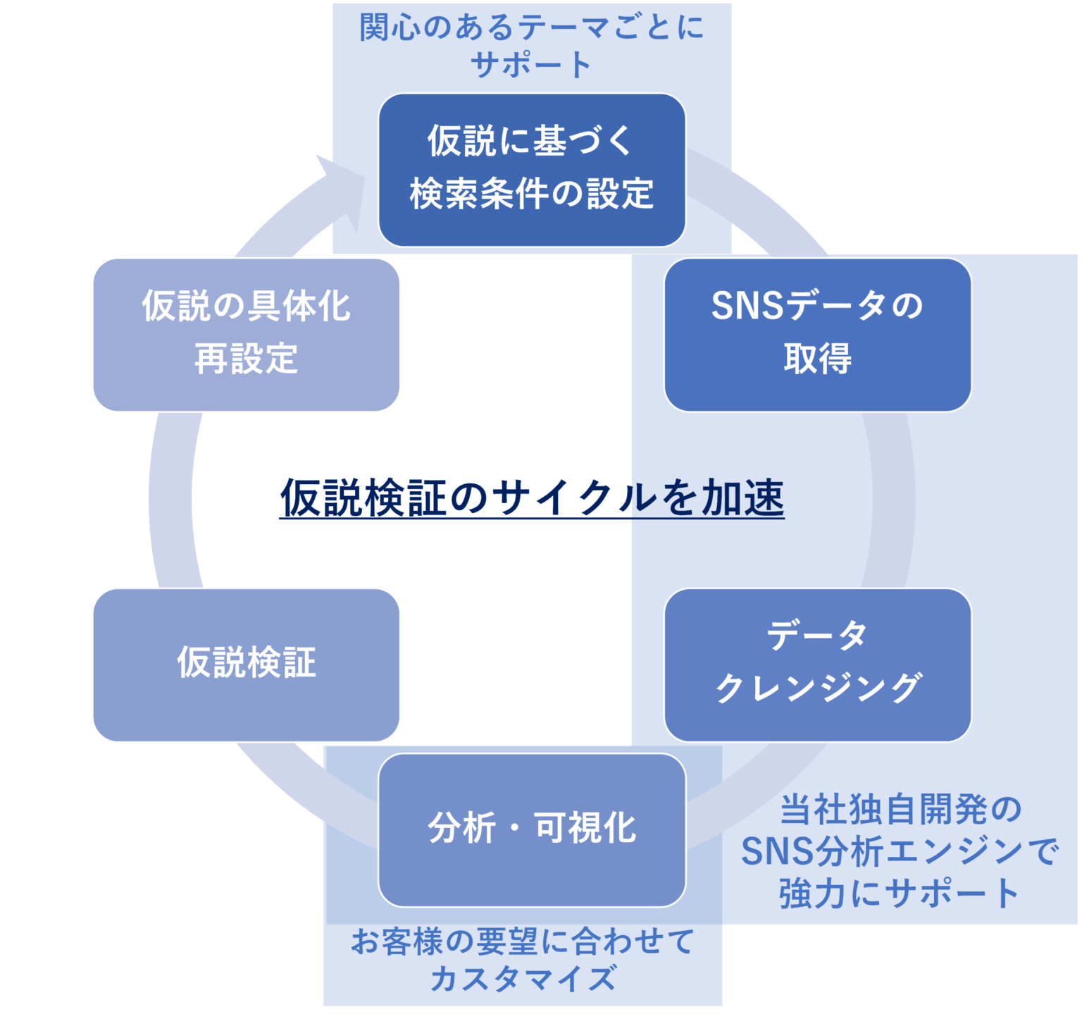 リアルタイムに市場ニーズを把握するための『SNS分析エンジン』 | デジタルマーケティング